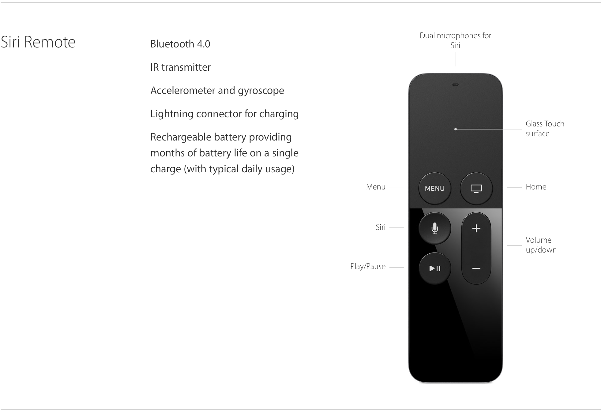 Les petits secrets de la seconde Siri Remote - Le journal du lapin
